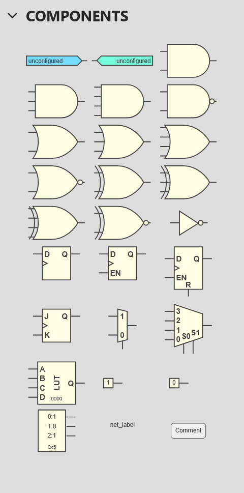 CLB Synthesizer logic elements